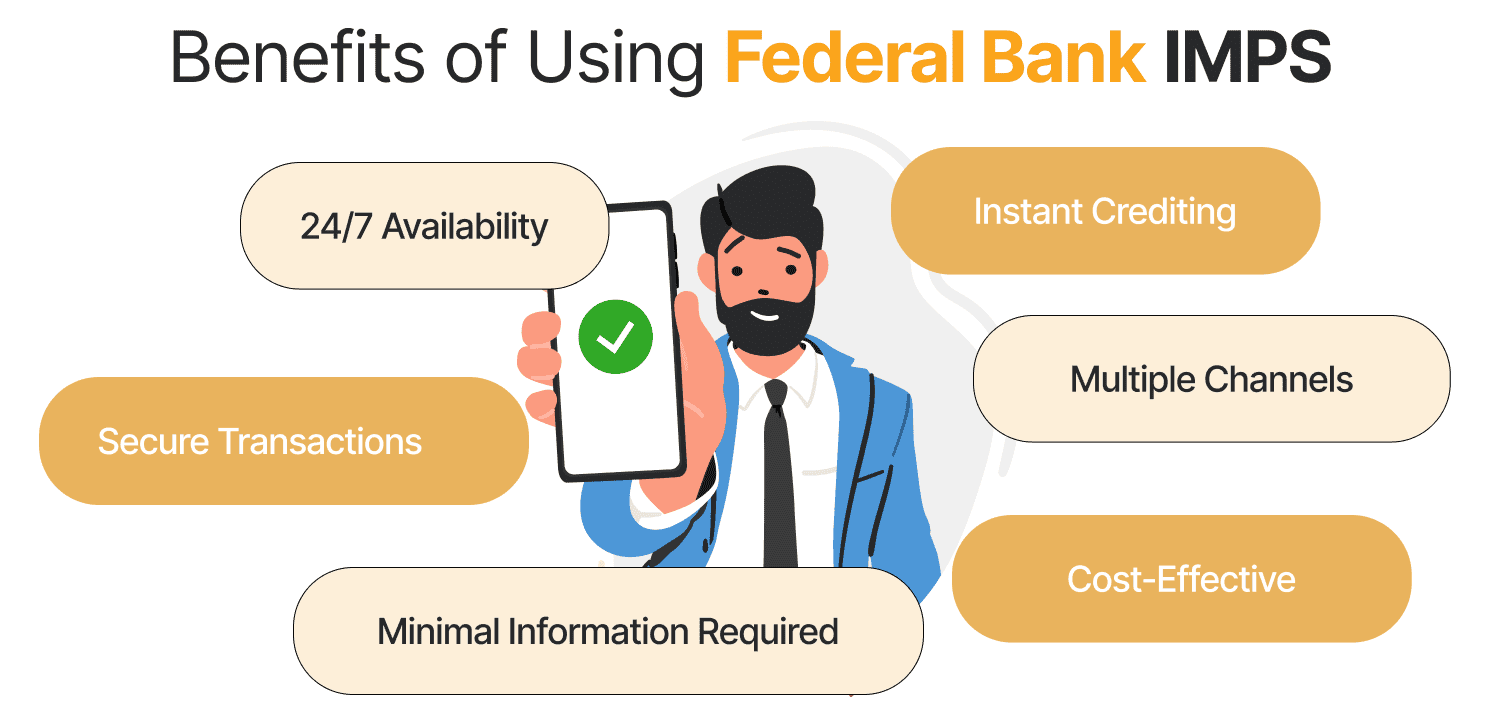 Federal Bank IMPS Charges - Limits & Benefits