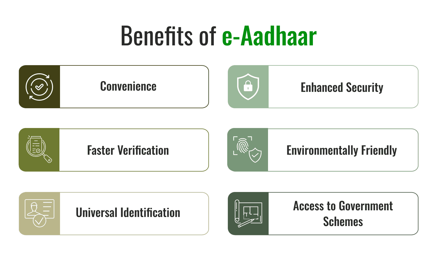 What is an Aadhaar Card PDF Password?