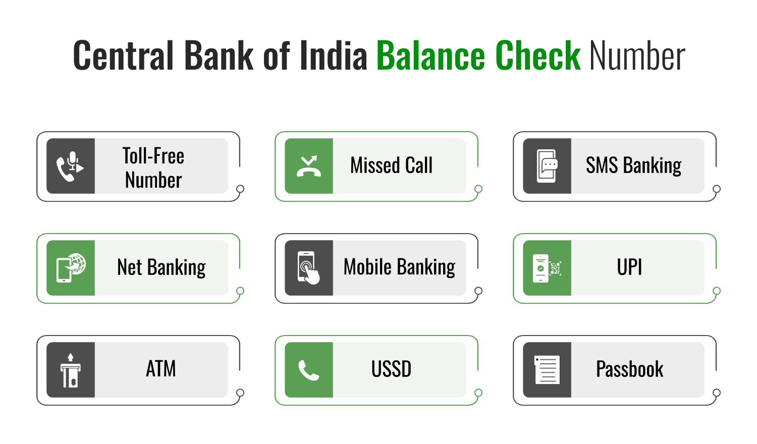 Central Bank of India Balance Check Number - How to do the Balance Enquiry