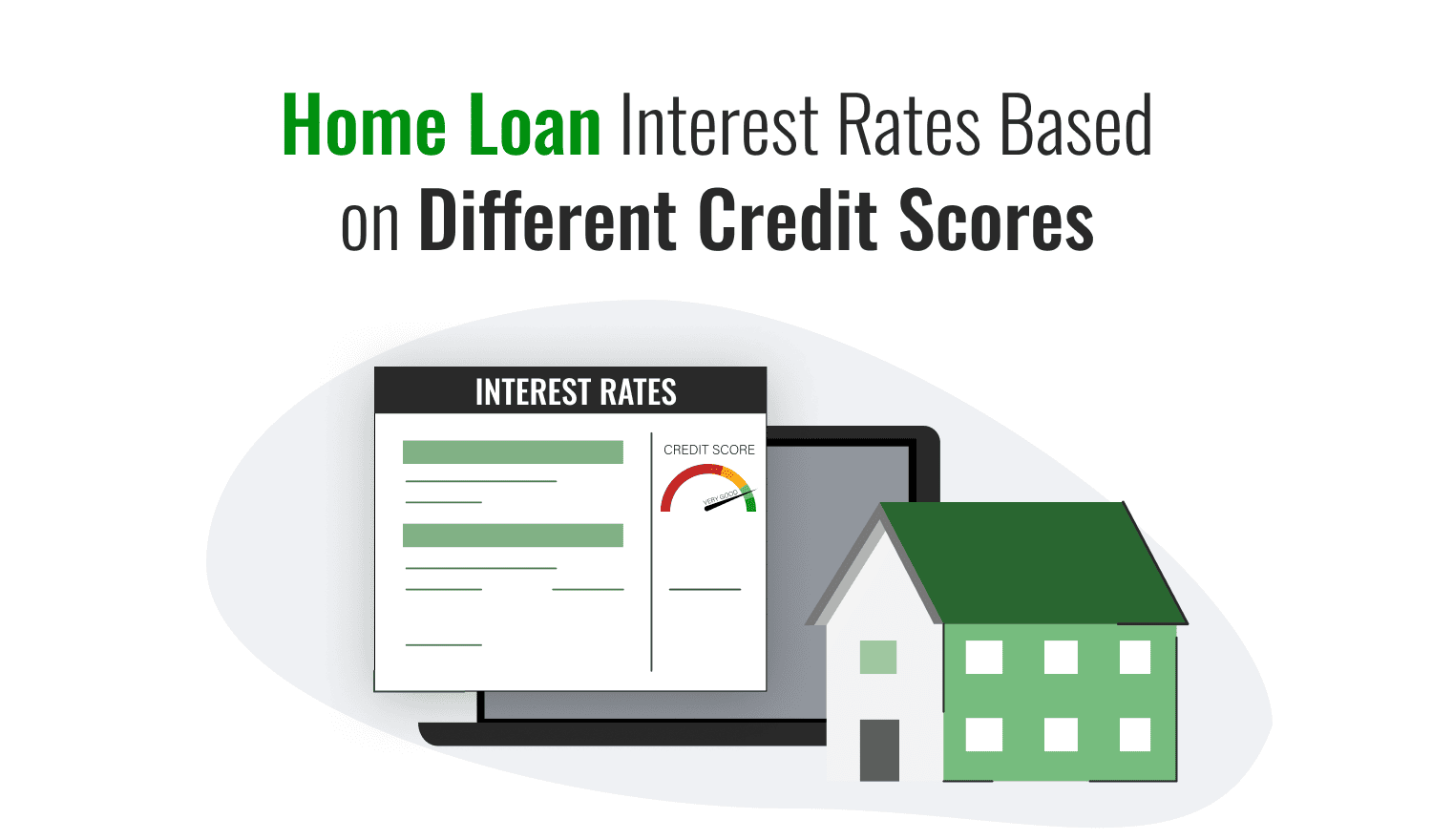 Home Loan Interest Rates Based on CIBIL Credit Score 2025 - Wishfin