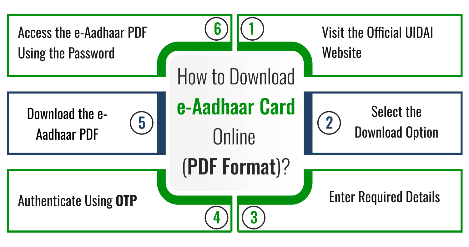 What is an Aadhaar Card PDF Password?