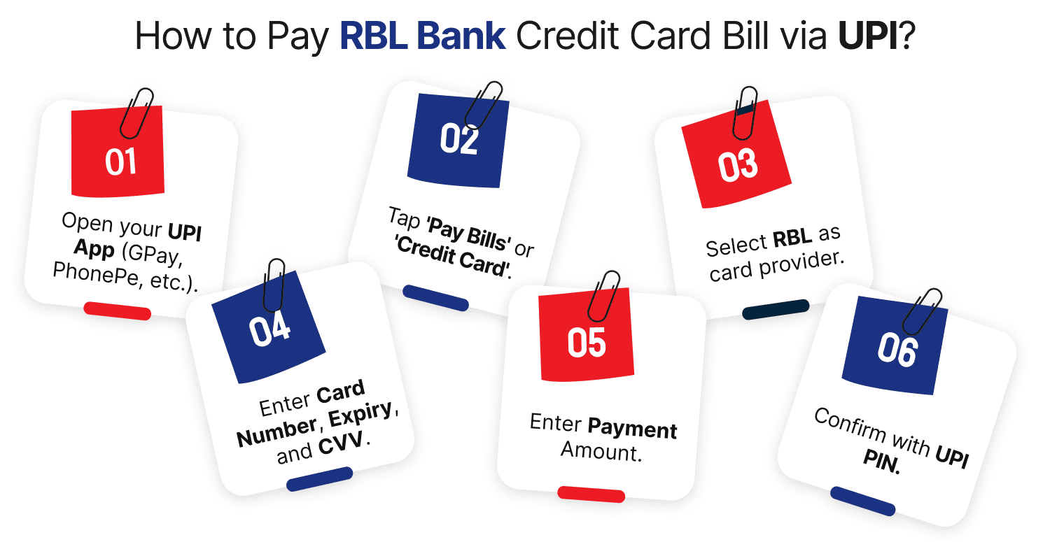 RBL Bank Credit Card Payments through UPI - Steps