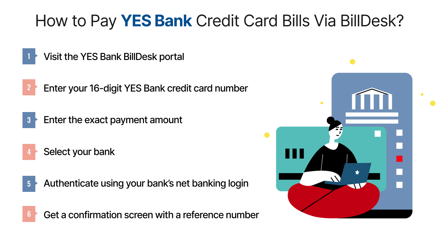 YES Bank Credit Card Payments through BillDesk: A Complete Guide