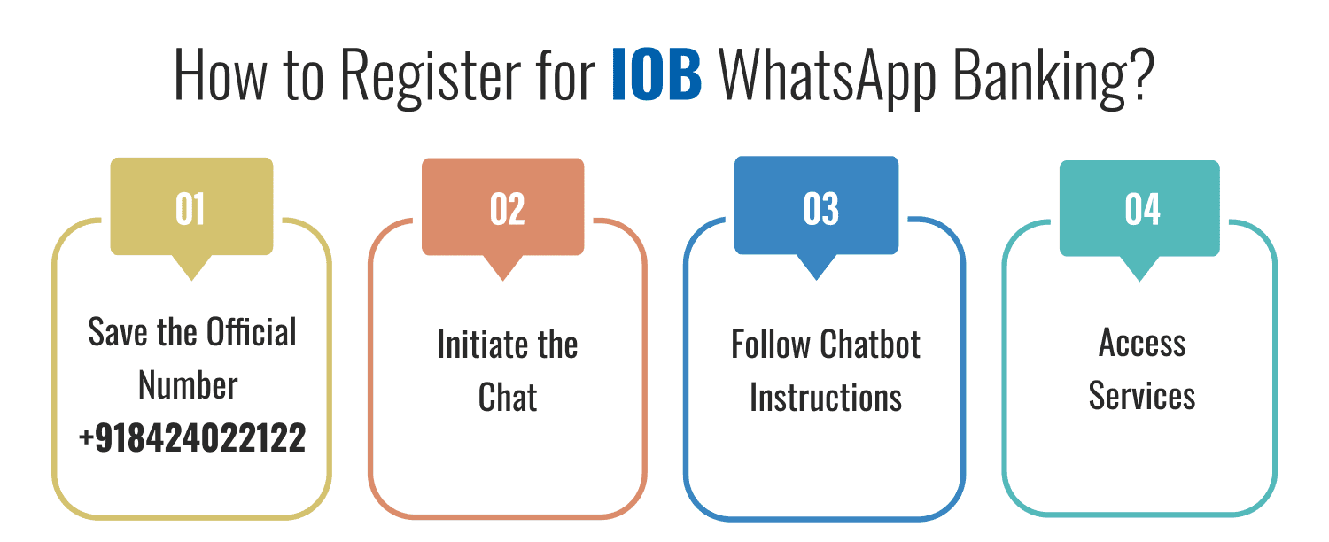 Indian Overseas Bank WhatsApp Banking - Number, Balance Check, Service ...