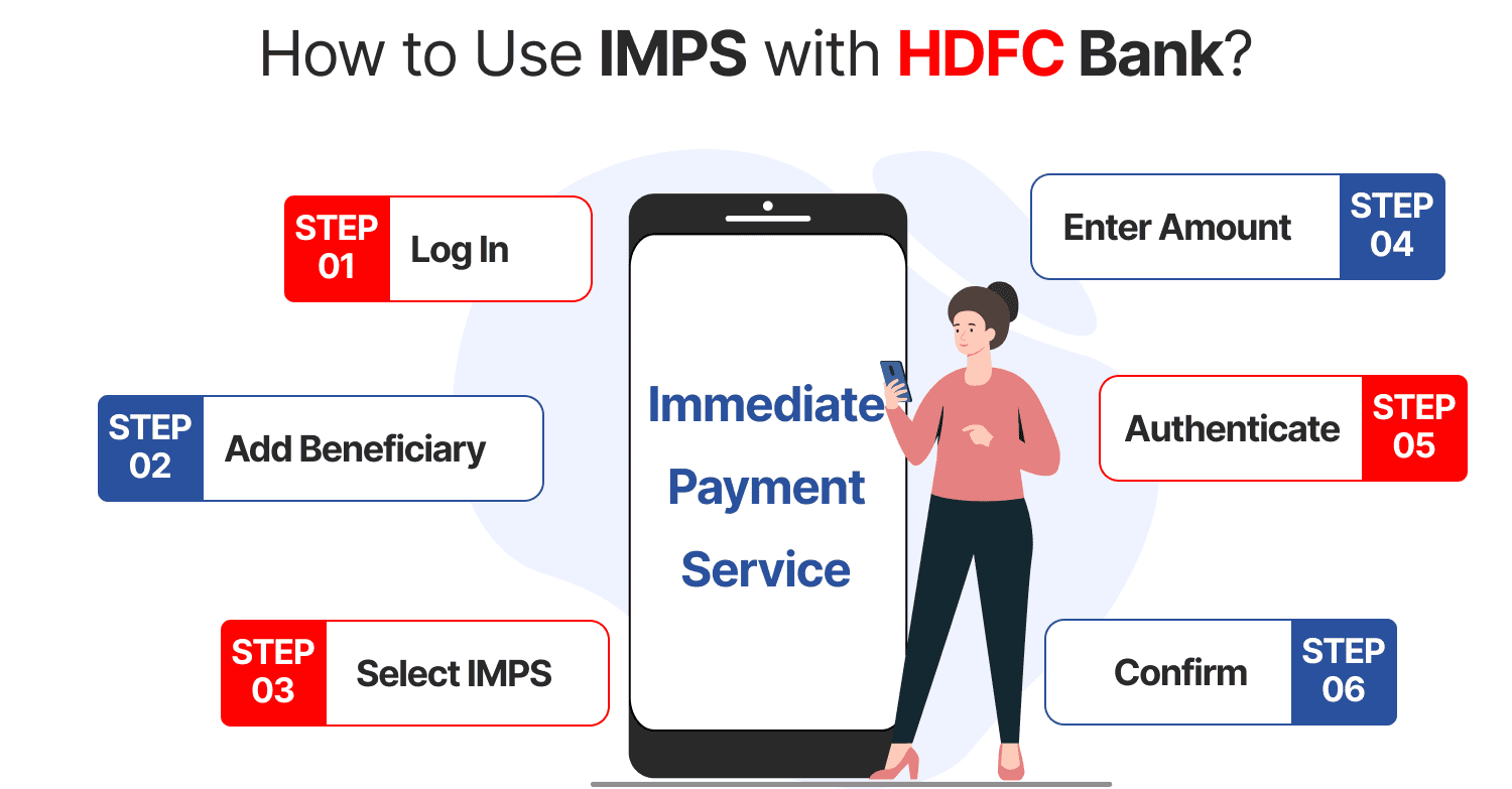 HDFC Bank IMPS Charges - Limits, Features, Steps