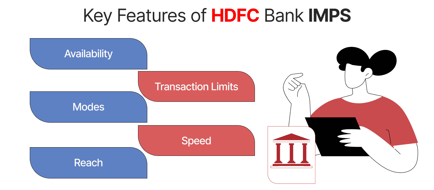 HDFC Bank IMPS Charges - Limits, Features, Steps