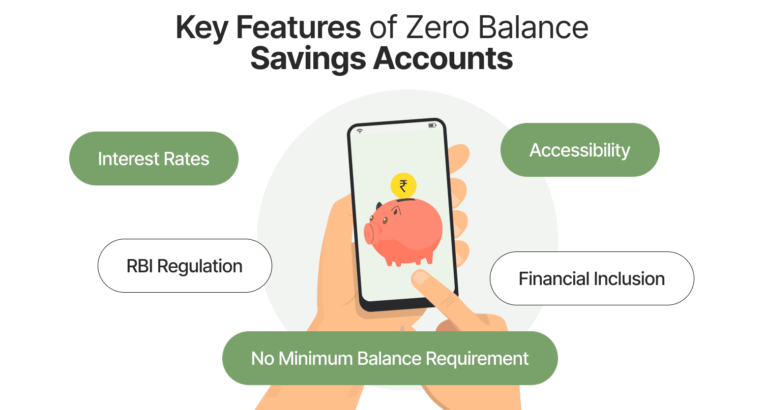Best Banks for Zero Balance Accounts 2025