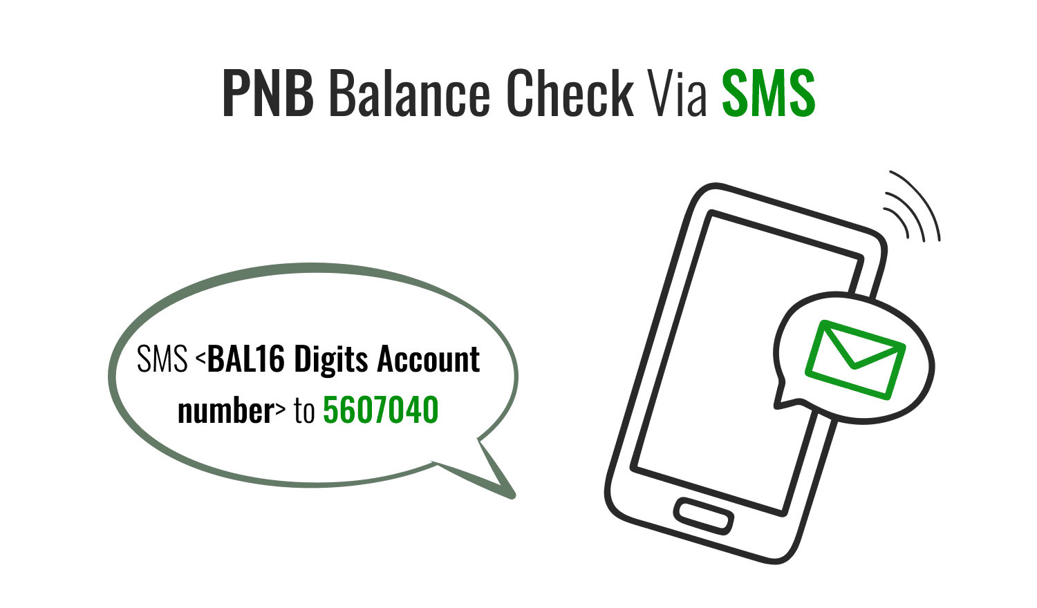 PNB Balance Check Number - How to do the PNB Account Balance