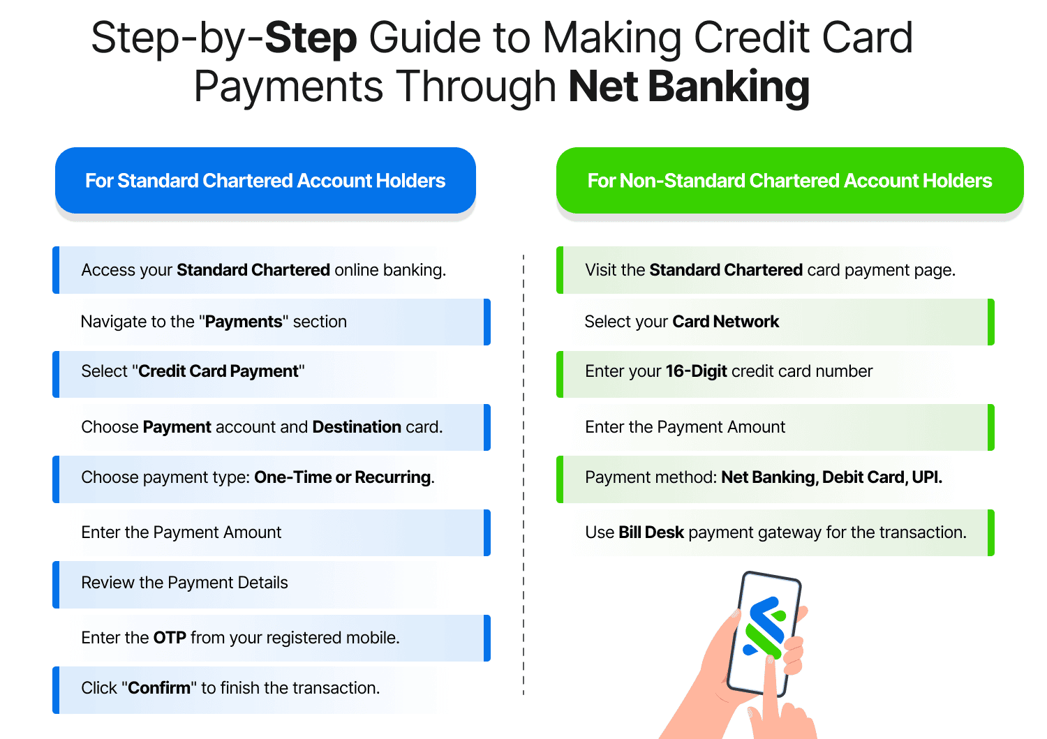 Standard Chartered Bank Credit Card Payments through Net Banking