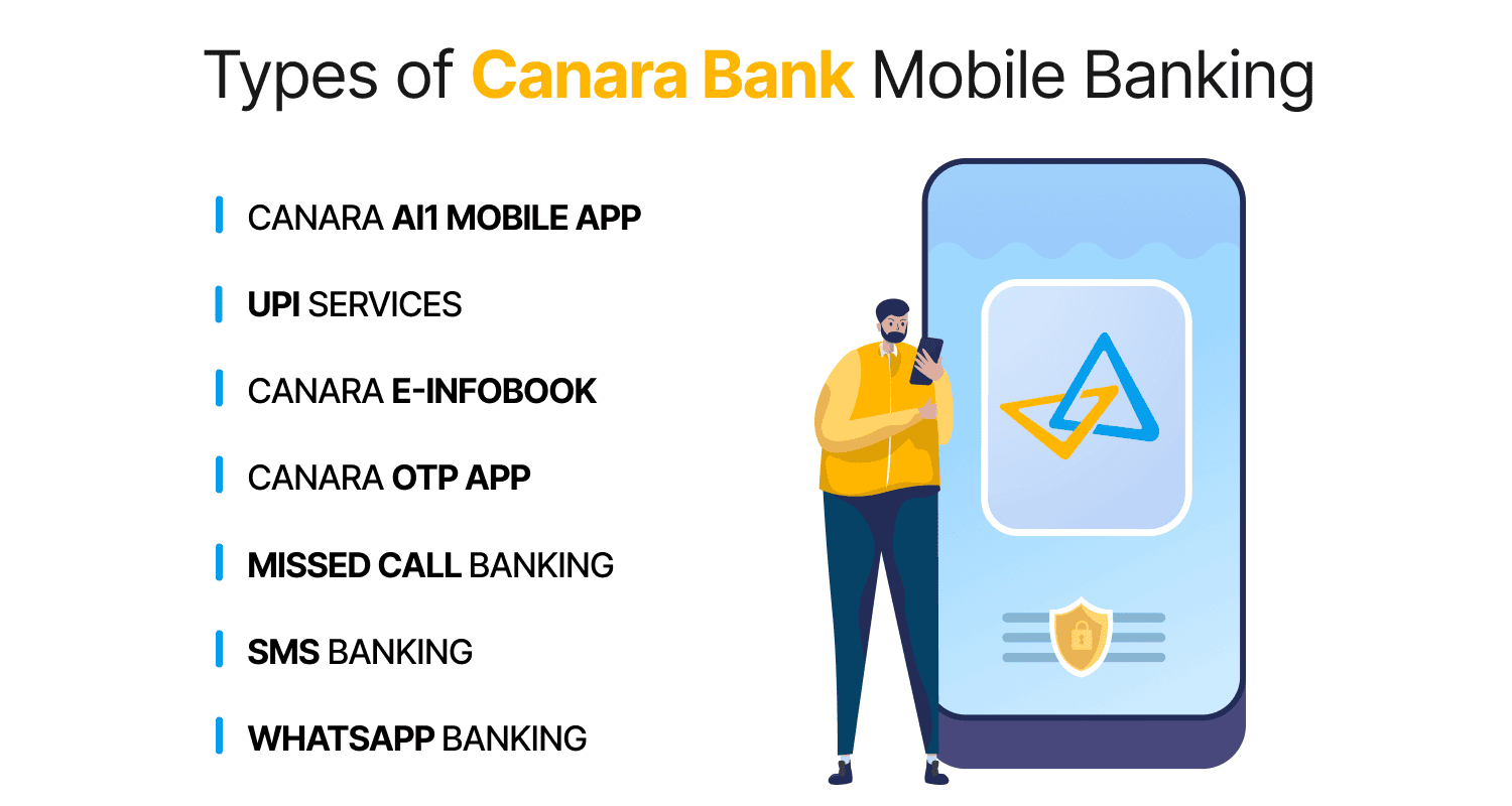 Canara Bank Mobile Banking - Types, Registration & Login Process, Limit