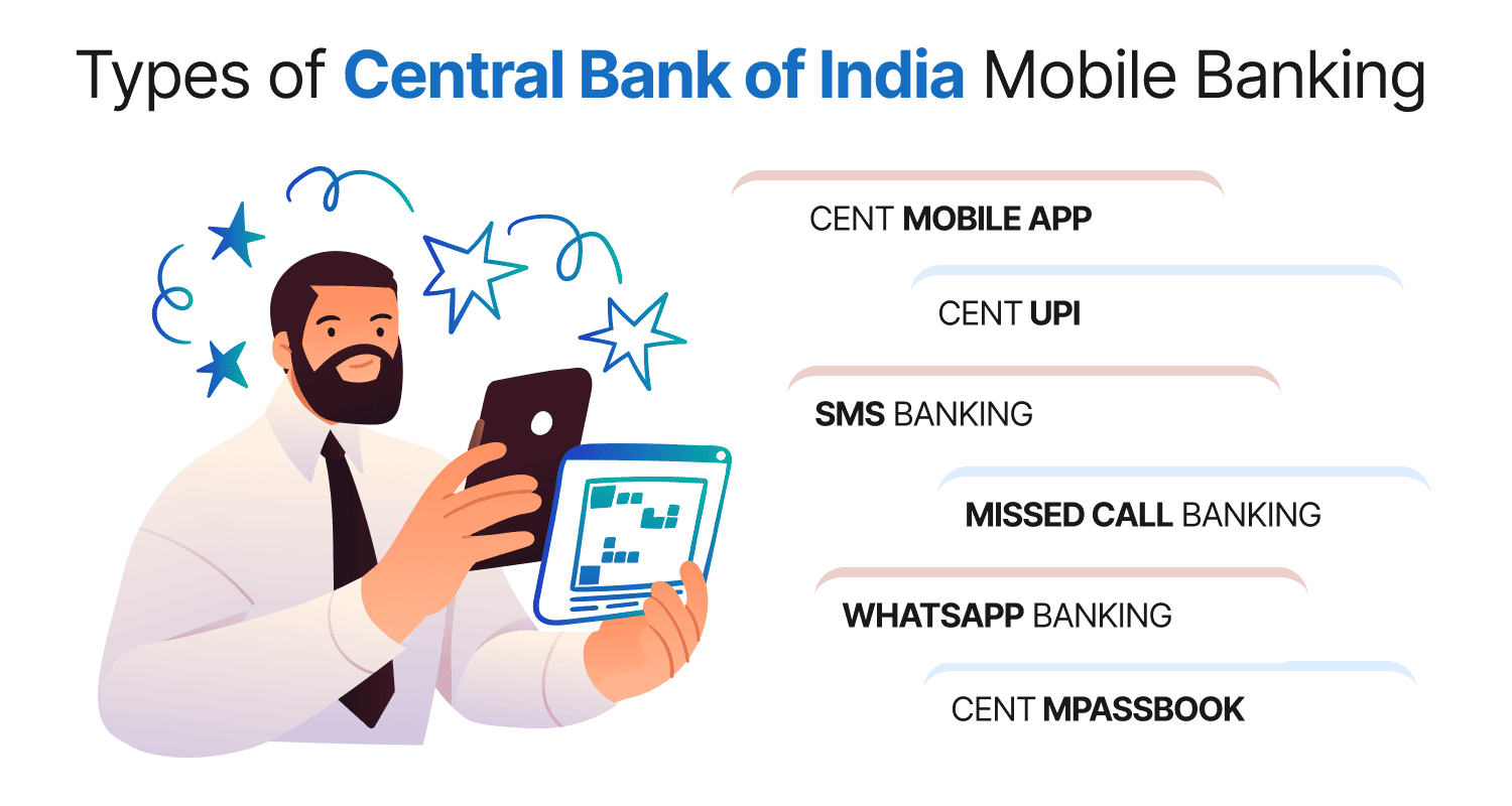 Central Bank of India Mobile Banking - Types, Registration & Login ...