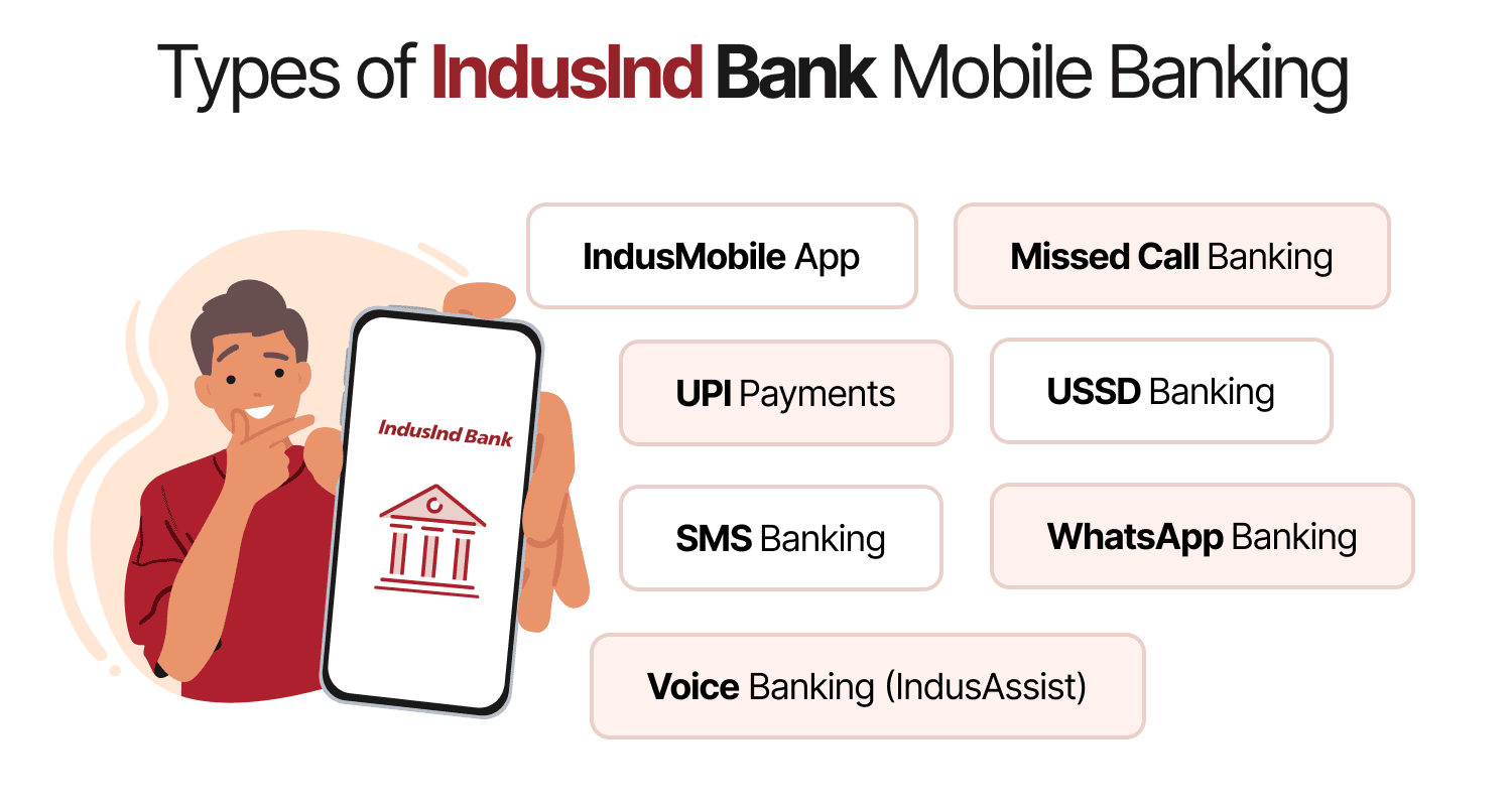 IndusInd Bank Mobile Banking - Types, Registration, Benefits, Limit
