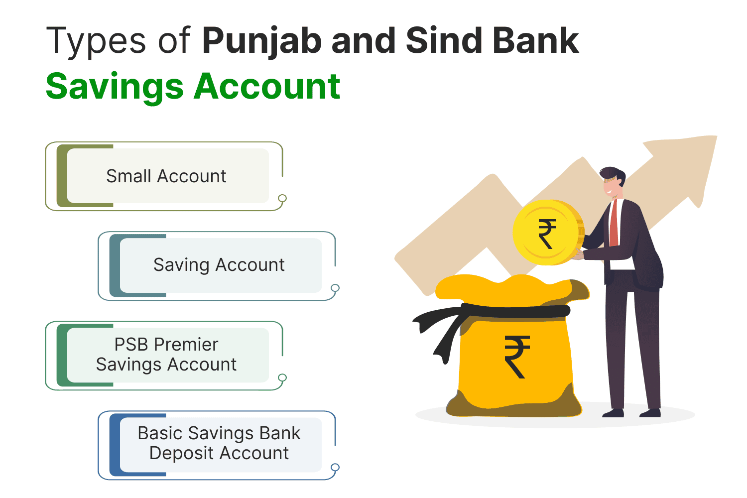 Punjab and Sind Bank Savings Account - Interest Rate, Charges, Types ...