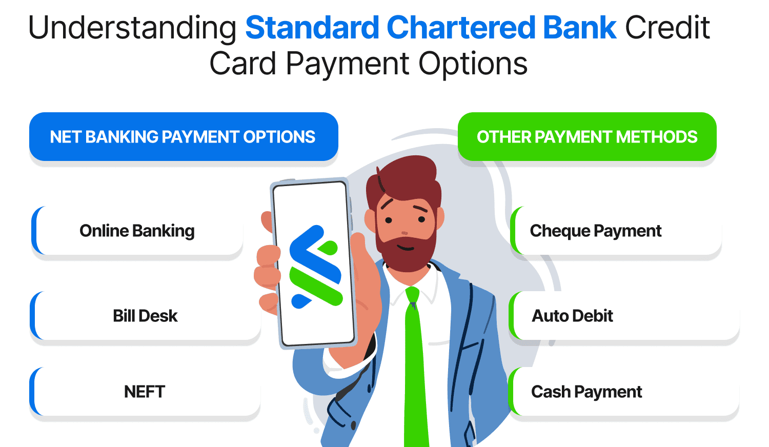 Standard Chartered Bank Credit Card Payments through Net Banking
